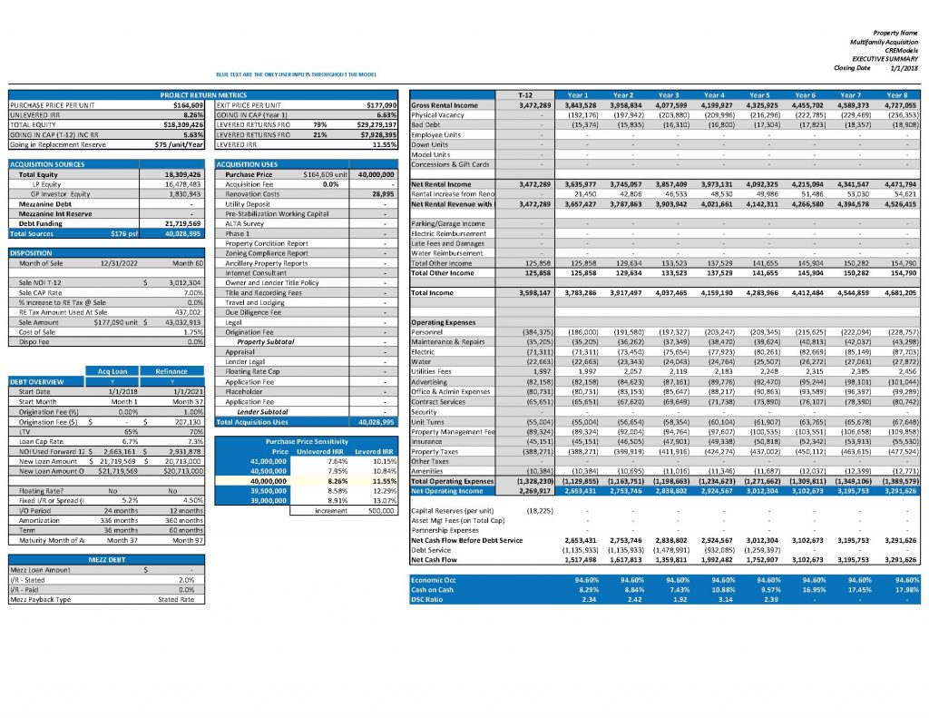 Examples of CREModels Work Product - CREModels